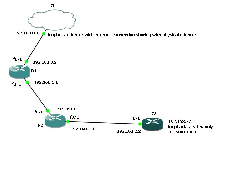 Rip Routing with nat overload