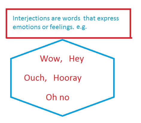 What Are Interjections? Learn With Examples
