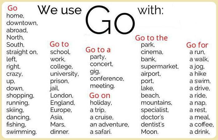 Click on: COLLOCATIONS WITH "GO"