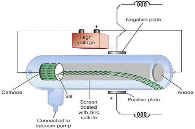 Sekelumit Tentang Atom ~ SAUDAGAR KAYA