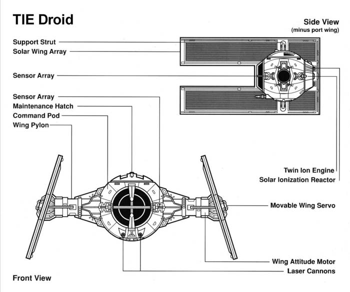 3D Modelling and Animation: Assignment - Research Board