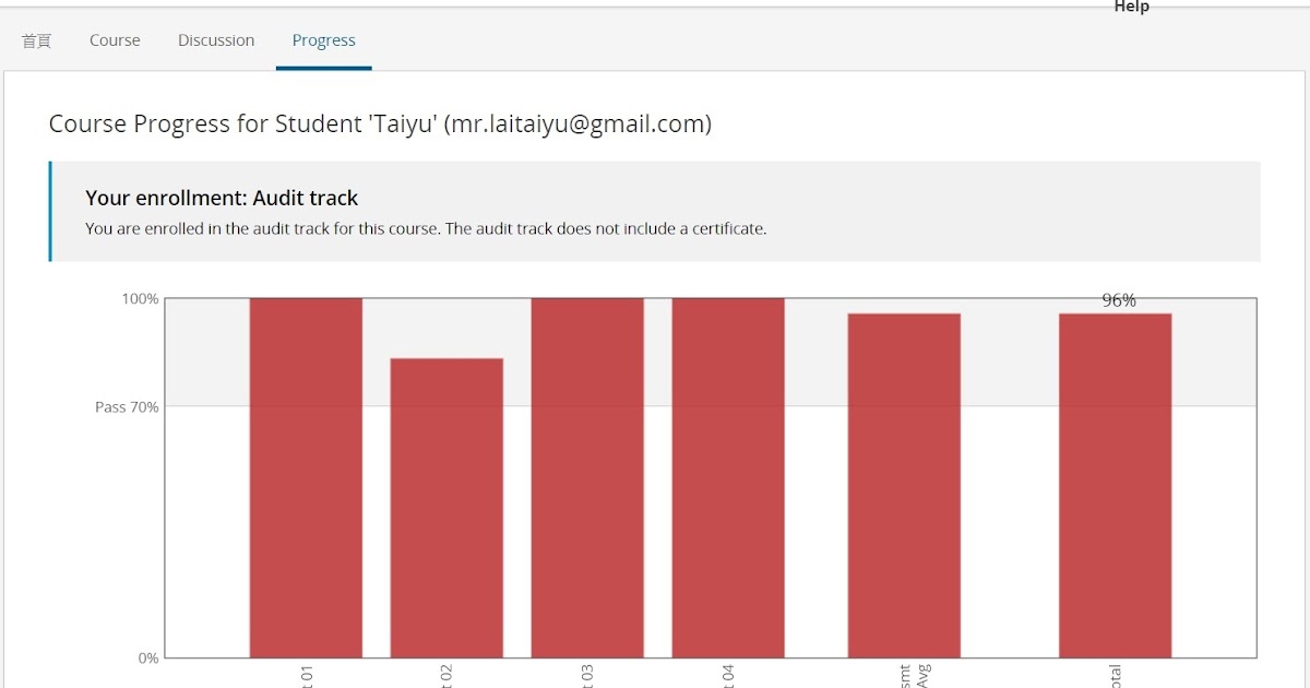 Microsoft: DAT256x Essential Math for Machine Learning: Python Edition - ( Mr. Lai Tai-Yu; Pan ...