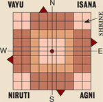 Home Design According to Vastu