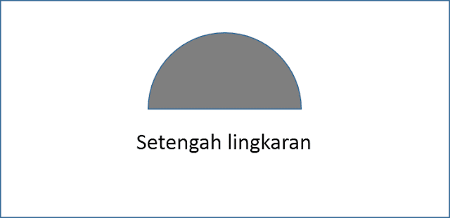 #3 Soal Mencari Keliling Juring Setengah Lingkaran - Solusi Matematika