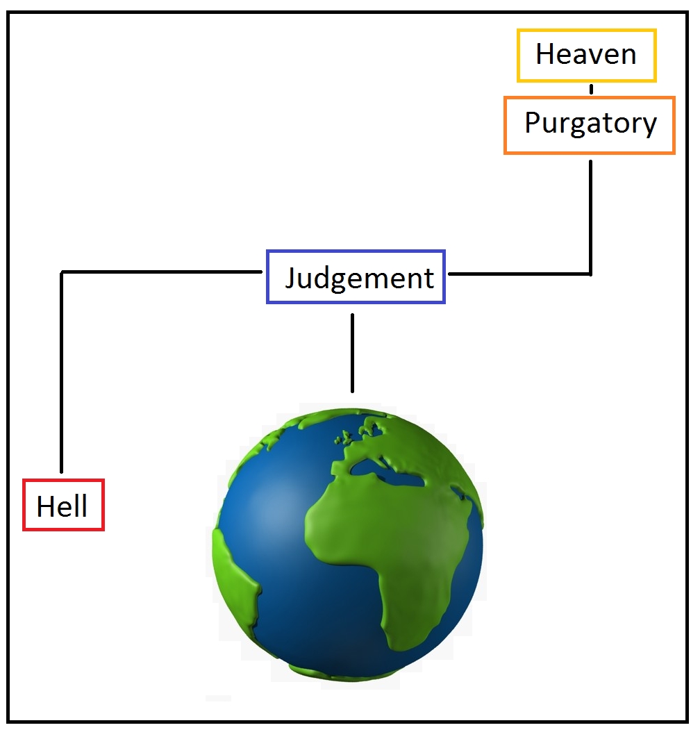 ACTS Apologist Blog: Wait....Are We Judged Twice?