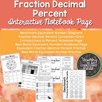 Teaching in an Organized Mess: Fraction Decimal Percent--Equivalent ...