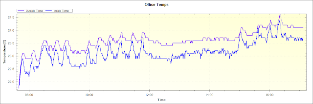 Gadjets Blog Megunolink Serial Monitoring Software Part 1 Graphing
