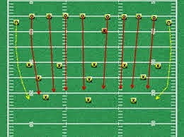 How to understand American Football