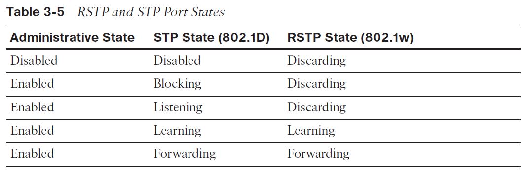Network Playroom: November 2017