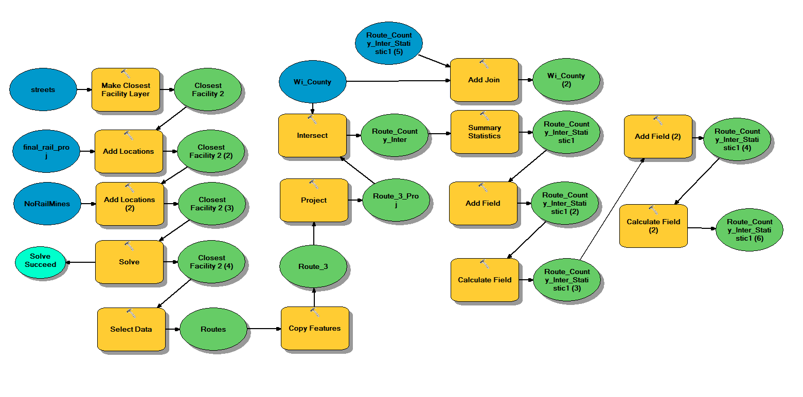 GIS II UWEC 337: Network Analysis