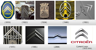Everything About All Logos: Citroen Logo Evolution