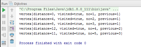 Dijkstra’s algorithm. - PROGRAMMING