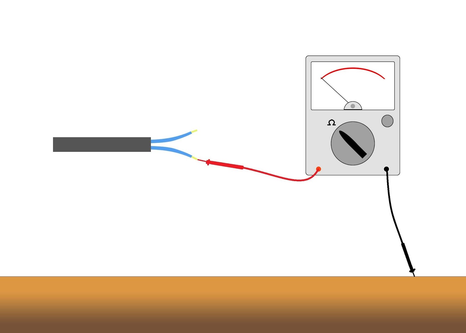 Cara Mudah Membedakan Antara Kabel Fasa, Netral Dan Arde Pada Instalasi ...