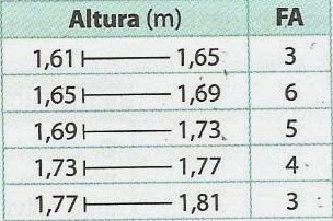 Mundo da Matemática