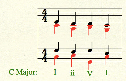 Music in a minute 1: Lesson 10, Root movement by second
