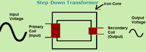 Penjelasan Berbagai Jenis Transformers Dan Penggunaannya - EDUKASIKINI.COM