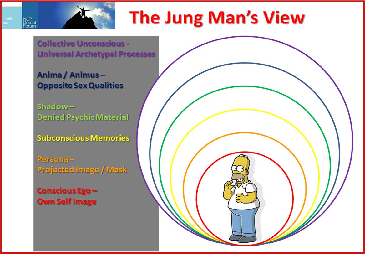 Mike Forte - The Fool's Journey: The Tarot Deck - Part 3 - A Jungian ...