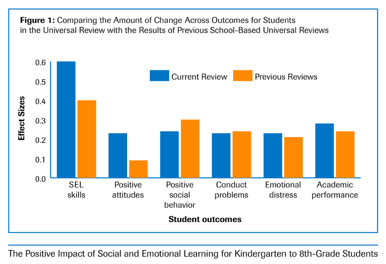 Social-Emotional Learning in Kindergarten