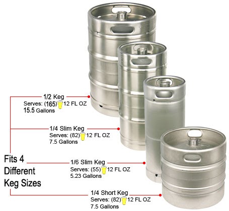 The Hop Daddy's Beer Blog: Keg Chart