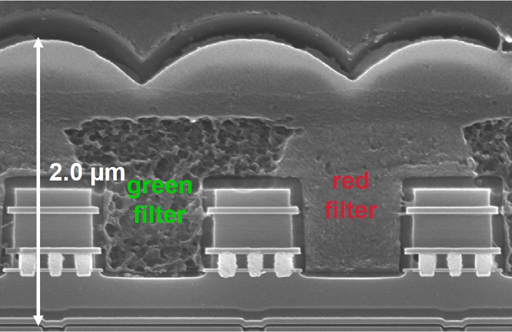 Image Sensors World: Chipworks Overviews Small Pixel Presentations at ...
