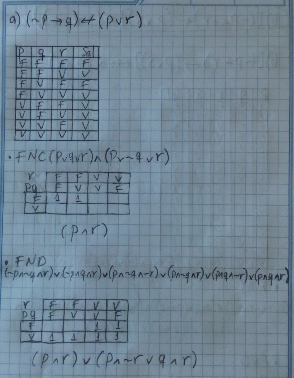 Matemáticas Discretas: LÓGICA PROPOSICIONAL