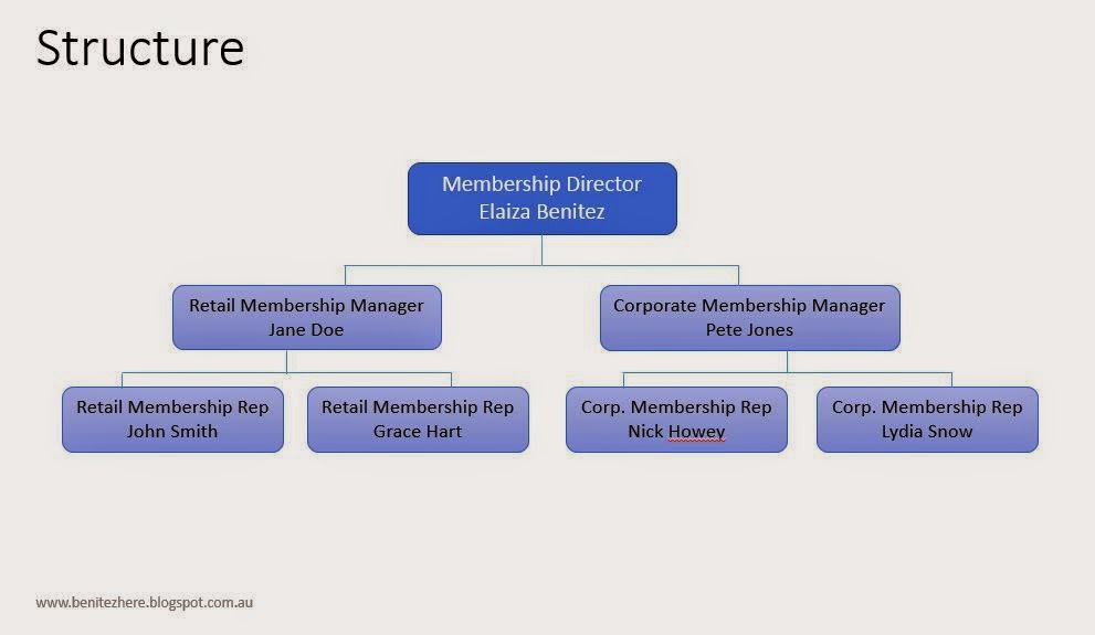 Exploring the Hierarchical Security model in CRM 2015 ~ Benitez Here.