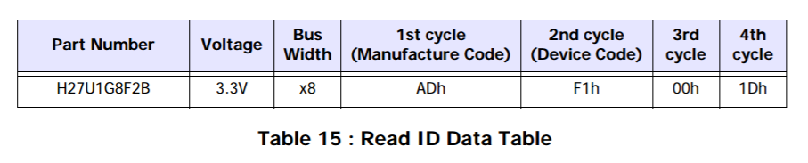 NoBytes.com: Adventures into NAND Dumping Part 2