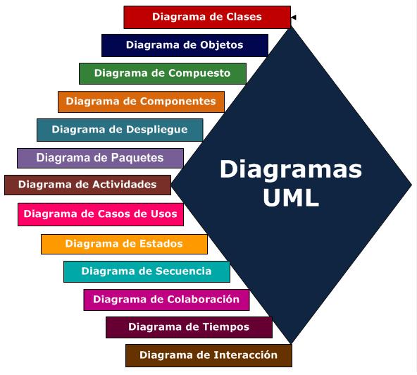 Crazy in computing: LENGUAJE DE MODELO UNIFICADO (UML)