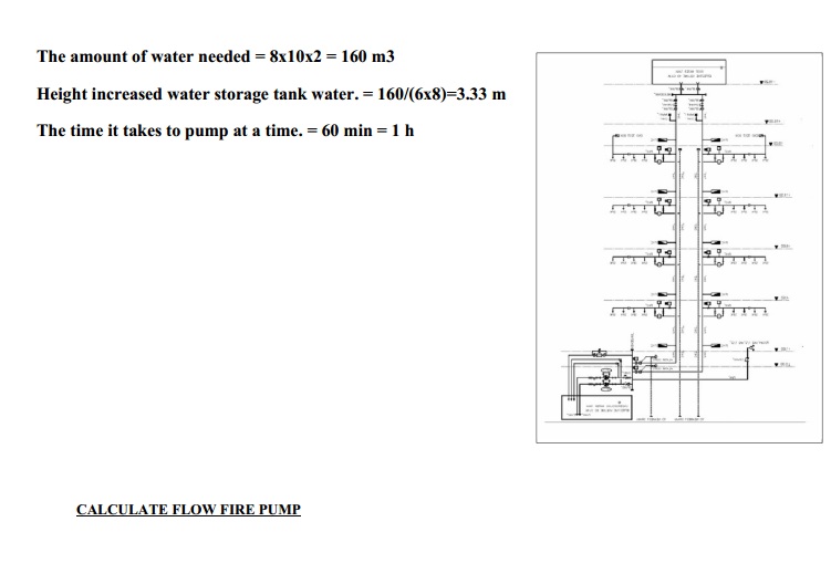 Engineer: Fire Pump Design Calculate (การคำนวณและการออกแบบหาขนาด ไฟร์ปั้ม)