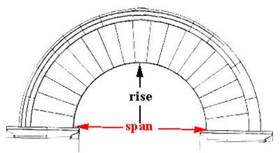 Only4Civil Engineers: Technical Terms in Arches