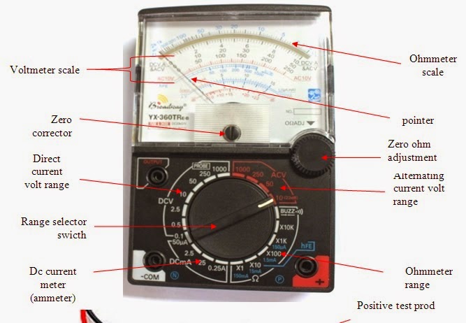 Cara Menggunakan Multimeter | Industrial Corner