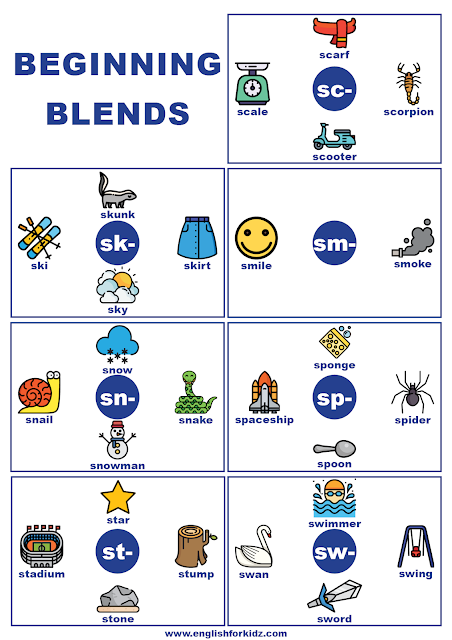 Beginning Consonant Blends and Digraphs: Charts and Posters