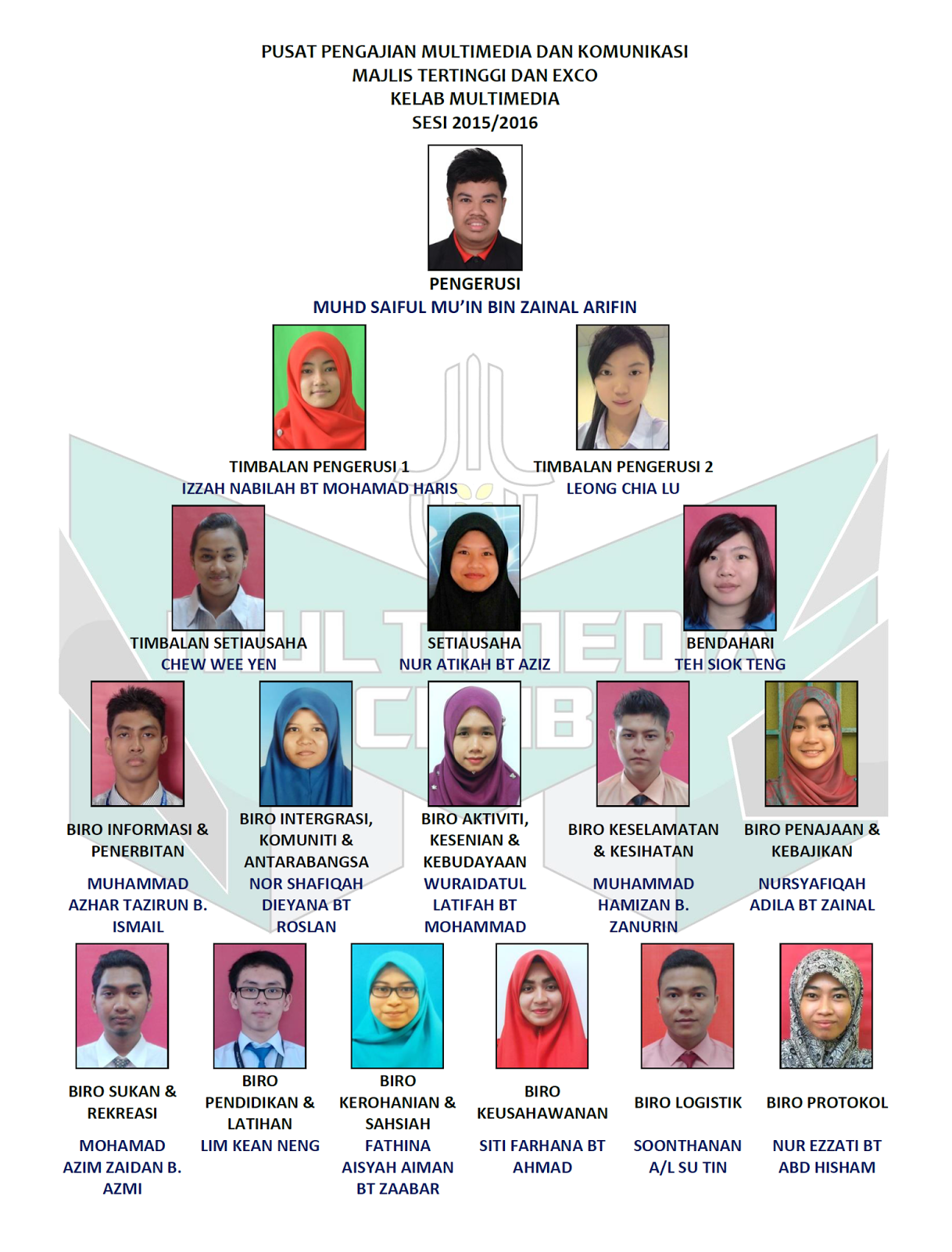 Kelab Multimedia: PROFIL KELAB