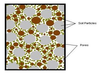 POROSITAS DAN PERMEABELITAS YANG BERHUBUNGAN DENGAN AIR TANAH