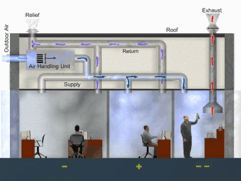 Mechanical Engineering: Ventillation Controlling Air Flow - Flow of air ...