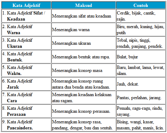 Yuk Belajar 13+ Contoh Kata Sifat Frasa Paling Bagus | Kata Kata Belajar Yuk Belajar 13+ Contoh Kata Sifat Frasa Paling Bagus | Kata Kata Belajar