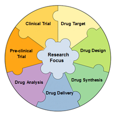 Design and Analysis of Clinical Trials.....Medical Diagnostic Testing ...