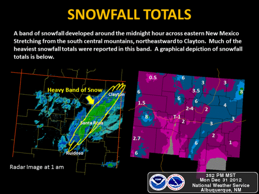 Snowfall Totals From Last Nights Storm.