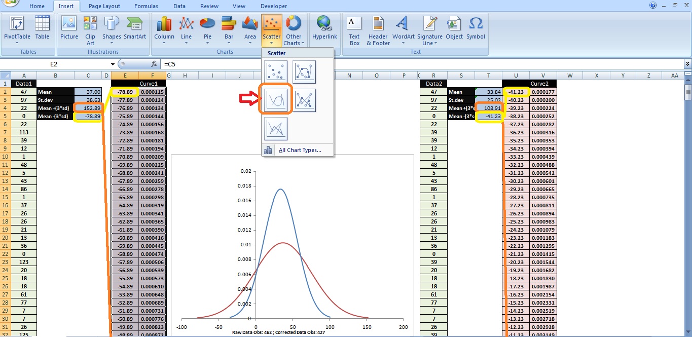 stepping forward to learn excel daily..: Create a Bell Curve Graph