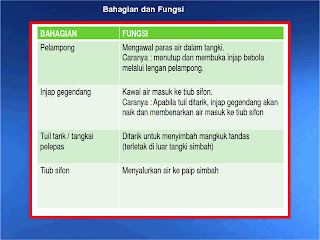 KHB - ERT: BAHAGIAN DAN FUNGSI TANGKI SIMBAH