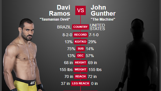 UFC Fight Night 139: Match Schedule 10 Nov 2018 Fight Card - BBC SPORTS ...
