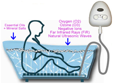Home HydroSpa: SOLUS PER AQUA