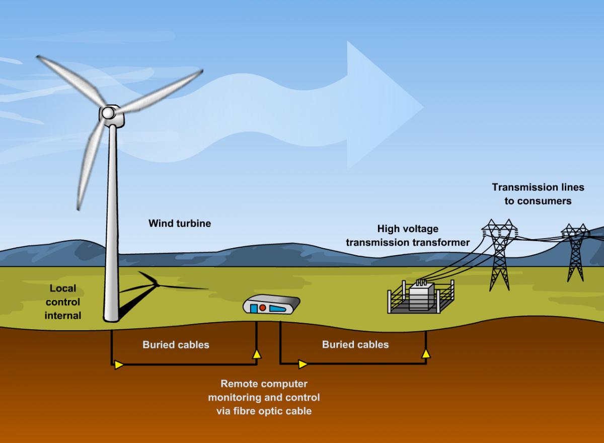 Wind Turbine Photographs THE ELECTRICAL INDIA wind-turbine-photographs-the-electrical-india