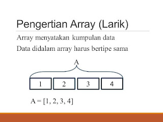 Algoritma Menghitung nilai rata-rata suatu Array / Larik - blog ...