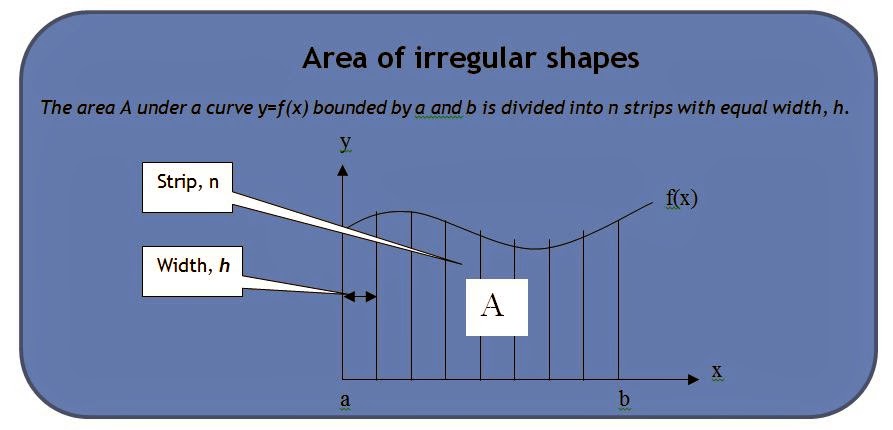 BA301 - ENGINEERING MATH 3: CHAPTER 2 - AREA OF IRREGULAR SHAPE