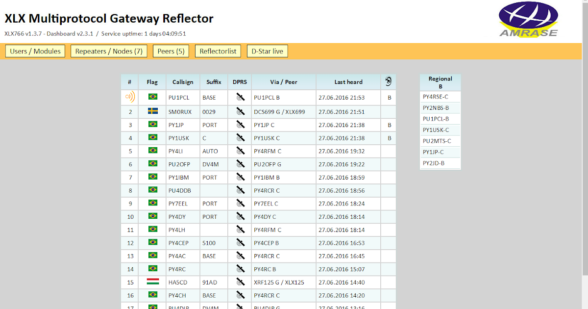 PU1PCL - RADIOAMADORISMO: XLX766 MULTIPROTOCOL GATEWAY REFLECTOR