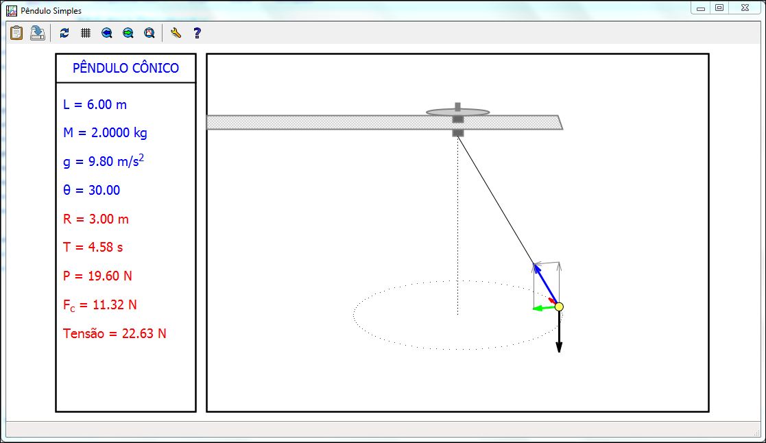 Tópicos de Física Computacional: Animação com gnuplot: Pêndulo Cônico