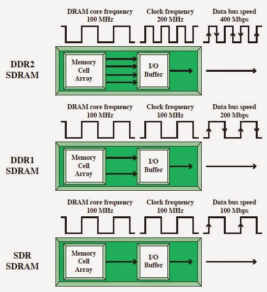 COMPUTER ARCHITECTURE: Memory System