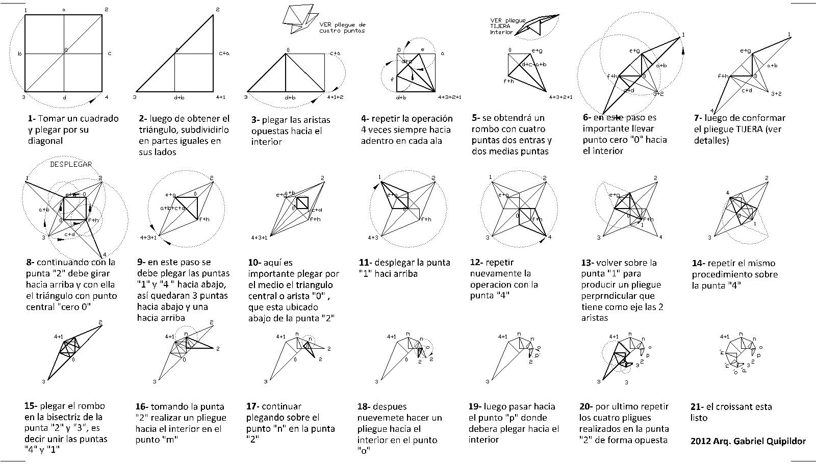 DIBUJO, ANÁLISIS E IDEACIÓN: Enric Miralles: "Como acotar un croissant"
