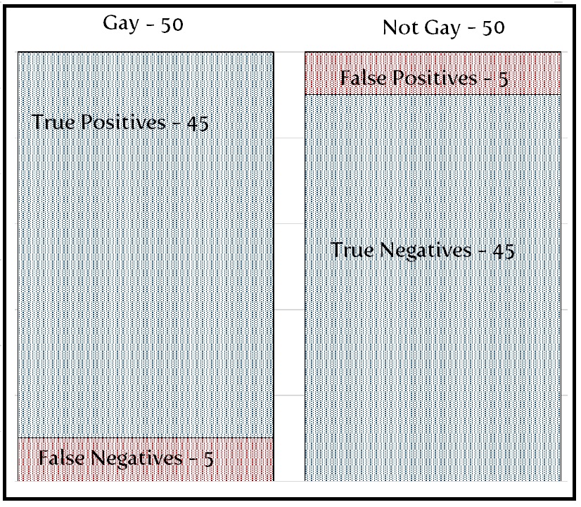 Montclair SocioBlog: Algorithms and False Positives